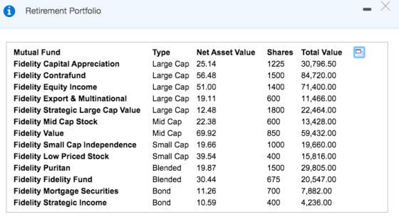 Construct an appropriate chart to show the relative value of funds in ...
