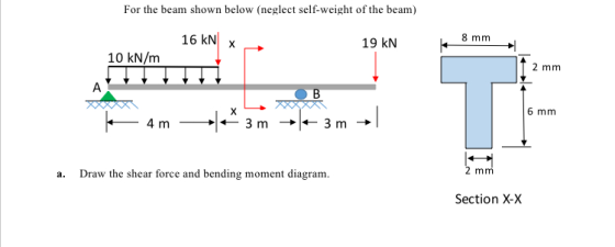 For the beam shown below (neglect self-weight of the beam) 16 kN x 8 mm ...