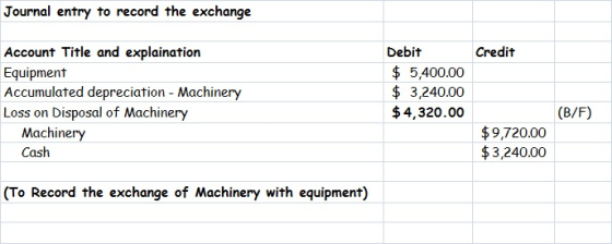 Pearl Company traded a used welding machine (cost $9,720, accumulated ...