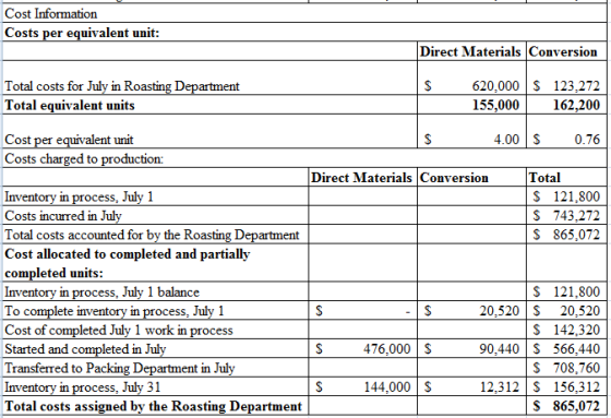 Cost of Production Report Hana Coffee Company roasts and packs coffee ...