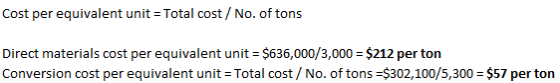 Cost per Equivalent Unit The cost of direct materials transferred into ...