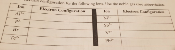 configuration for the following ions. Use the noble gas core ...