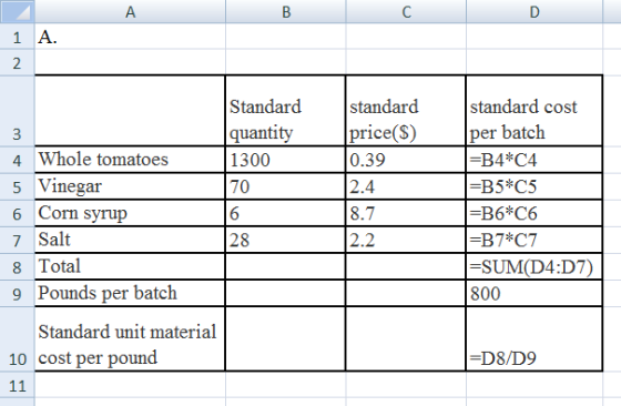 Standard Product Cost, Direct Materials Variance Condiments Company ...