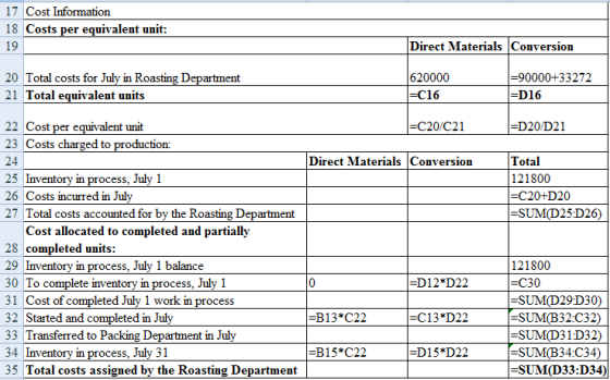 Cost of Production Report Hana Coffee Company roasts and packs coffee ...