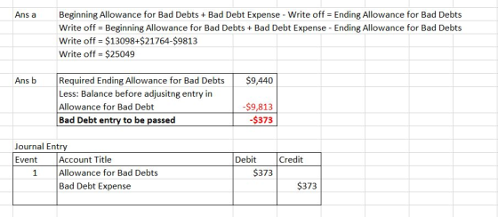 On January 1, 2019, the balance in Tabor Co's Allowance for Bad Debts ...