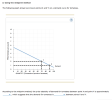 2. Using the midpoint method The following graph shows two known points ...