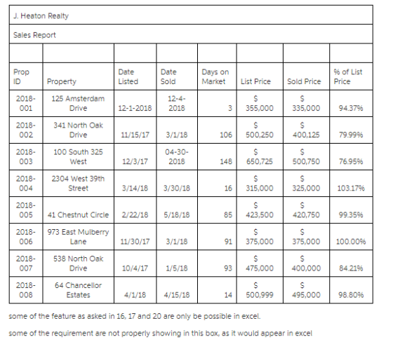 EX16 XL _CH01_GRADER ML2 HW - Real Estate Sales Report 1.3 Project ...