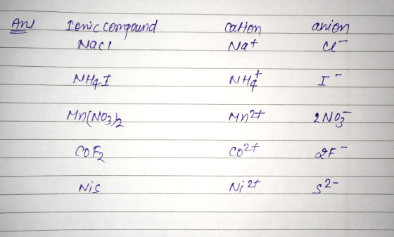 Complete the table below by writing the symbols for the cation and ...