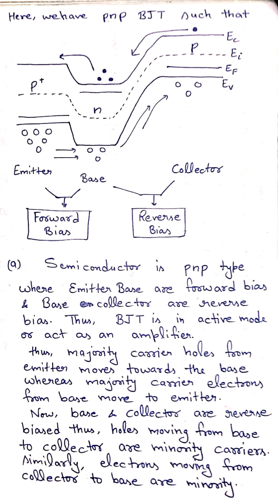 The figure shows band diagram of a BJT structure under bias. a) Name ...