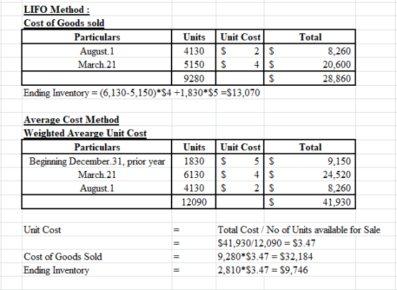 E7-6 (Algo) Calculating Ending Inventory and Cost of Goods Sold Under ...