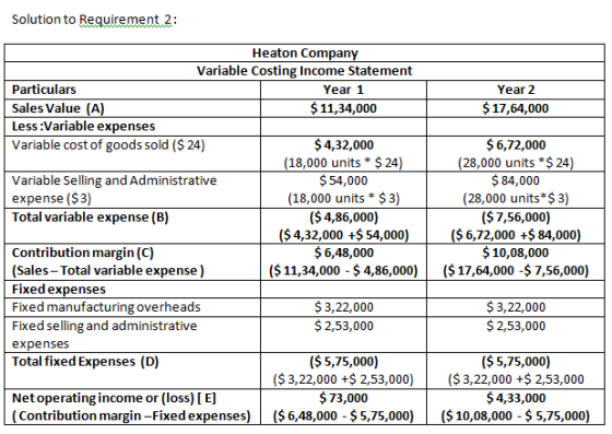 During Heaton Company’s first two years of operations, it reported ...