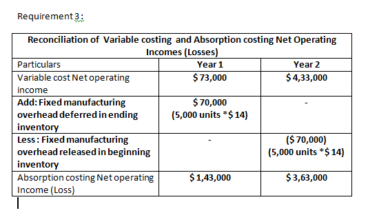 During Heaton Company’s first two years of operations, it reported ...