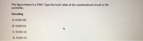 The figure below is a FSM. Type the truth table of the combinational ...