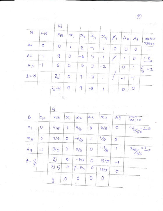 Problem 5: a) (2 Points) Using the two-phase simplex procedure solve ...