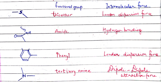 1) Identify the circled functional groups (FG) and strongest ...