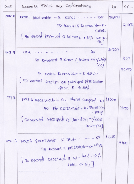 P8-5A Journal Entries for Accounts and Notes Receivable Lancaster Inc ...