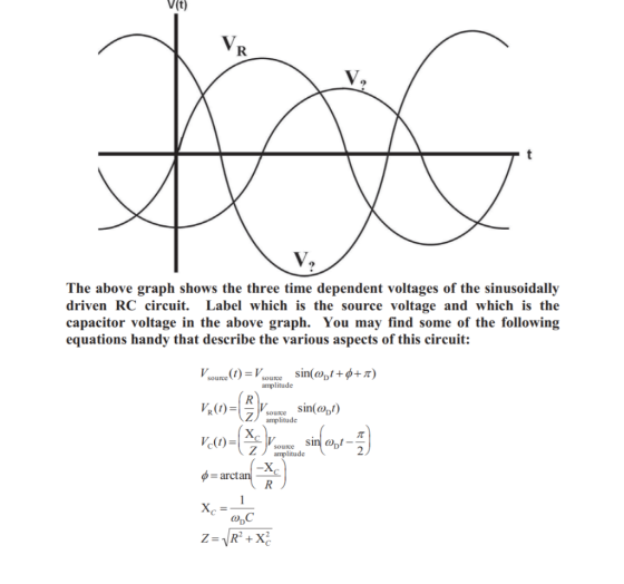 V(t) VR V, t V, The above graph shows the three time dependent voltages ...