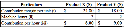 Consider the following production and cost data for two products, X and ...