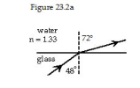 What angle does the ray refract into the water make with the normal to ...