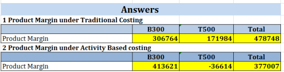 Problem 7-16 Comparing Traditional and Activity-Based Product Margins ...