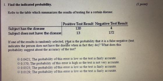 1. Find the indicated probability (1 point) Refer to the table which ...