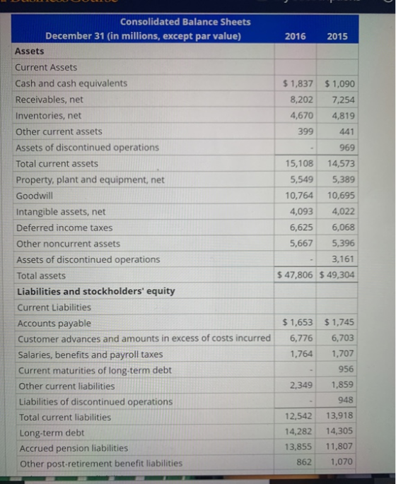 Compute and Interpret Liquidity, Solvency and Coverage Ratios Balance ...