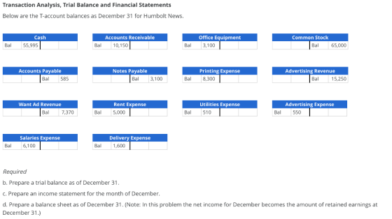 Transaction Analysis, Trial Balance, and Financial Statements On ...