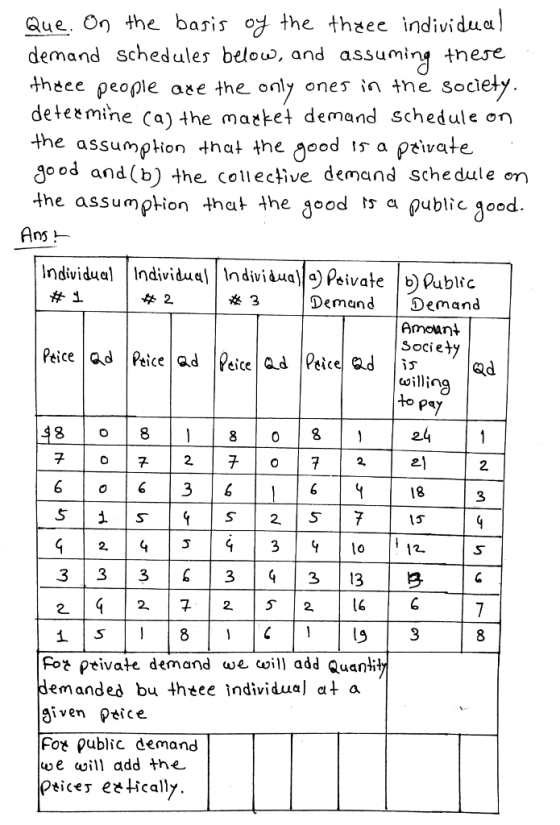 On the basis of the three individual demand schedules below, and ...