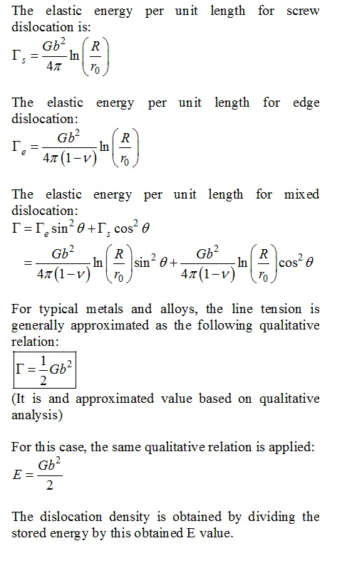 I learned that The energy of dislocation is : but, I can't understand ...