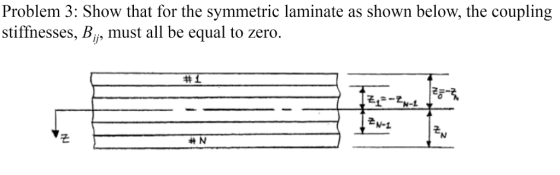 Problem 3: Show that for the symmetric laminate as shown below, the ...