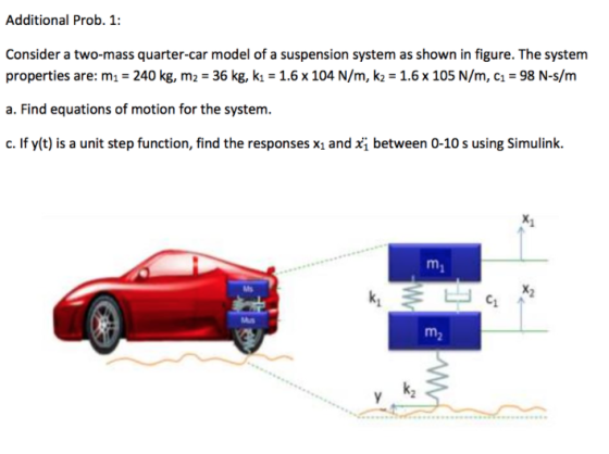 Additional Prob. 1: Consider a two-mass quarter-car model of a ...