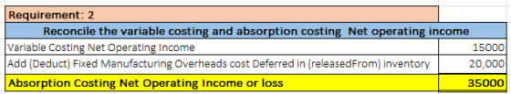 Requirea: 1. Prepare the company's income statement in the contribution ...