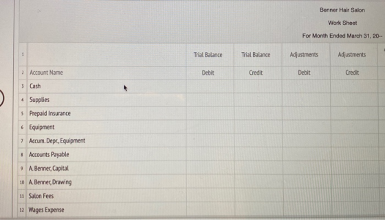 Benner Hair Salon ADJUSTED TRIAL BALANCE March 31, 20.- DEBIT CREDIT ...