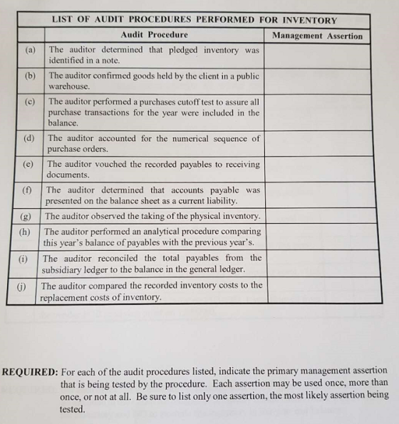 (d) LIST OF AUDIT PROCEDURES PERFORMED FOR INVENTORY Audit Procedure ...