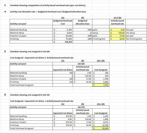 I Requirements 1 Compute The Cost Allocation Rate For Each Activity 2 i-requirements-1-compute-the-cost-allocation-rate-for-each-activity-2