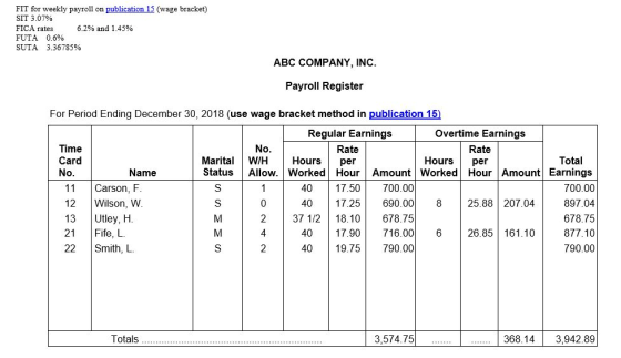 Your assignment is to calculate OASDI, HI tax, FIT, and SIT creating ...
