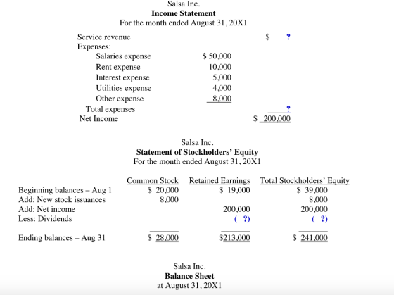 Salsa Inc Income Statement For the month ended August 31,20X1 Service ...