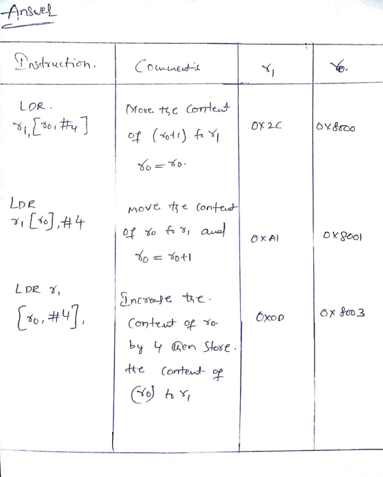 6. Suppose r0-0x8000, and the memory layout is as follows: Address Data ...