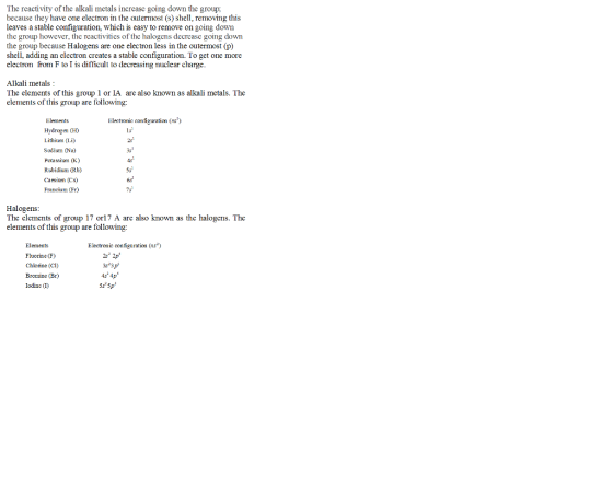 The reactivity of the alkali metals increase going down the group ...