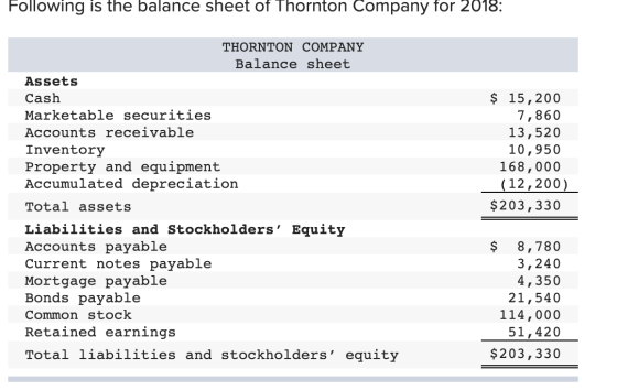 The average number of common stock shares outstanding during 2018 was ...