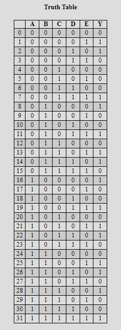 Please draw the following 5-bit even parity checker and 5-bitodd parity ...
