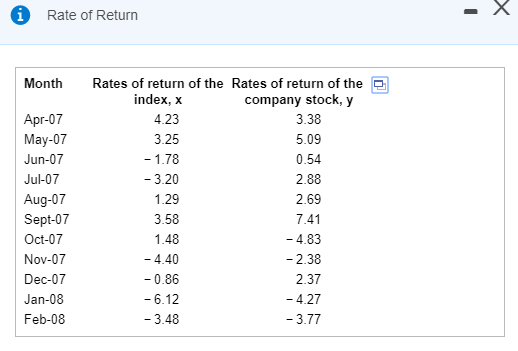 i Rate of Return Month Rates of return of the Rates of return of the ...
