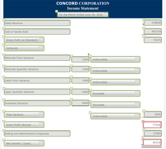 Concord Corporation accumulates the following data relative to jobs ...