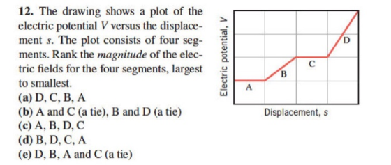 12. The drawing shows a plot of the electric potential V versus the ...