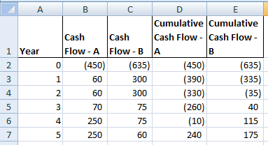 Capital Budgeting HomeworkAssignment Show your calculations. A firm ...