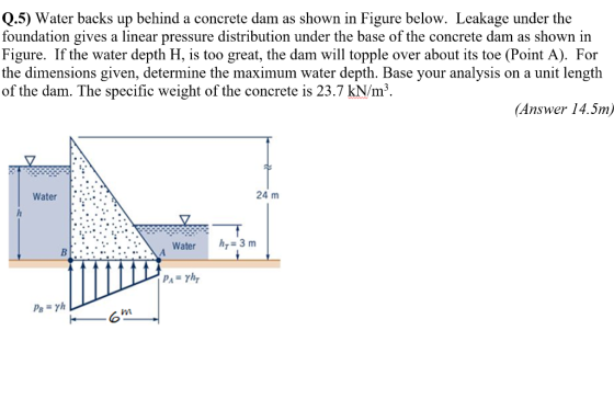 Q.5) Water backs up behind a concrete dam as shown in Figure below ...
