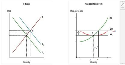 long-run equilibrium diagram - HomeworkLib