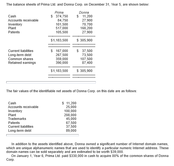 The balance sheets of Prima Ltd. and Donna Corp. on December 31, Year 5 ...