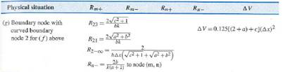 The slanted intersection shown in Figure P4-126 is an intersection of ...