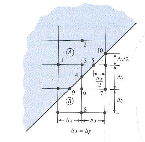 The slanted intersection shown in Figure P4-126 is an intersection of ...